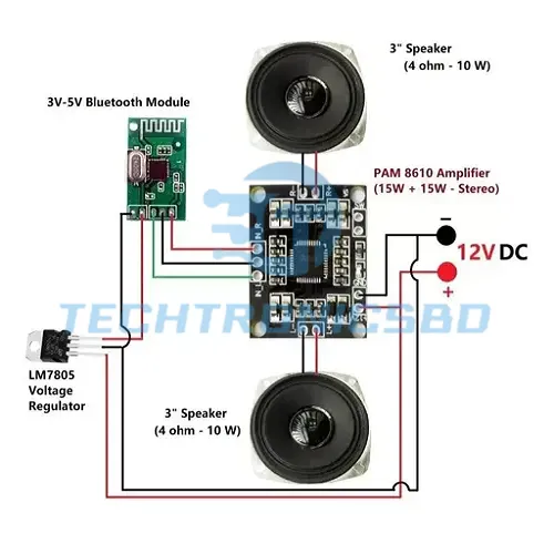 PAM8610 Mini 10W+10W Stereo Audio Amplifier Board – 2 Channel Class D ...