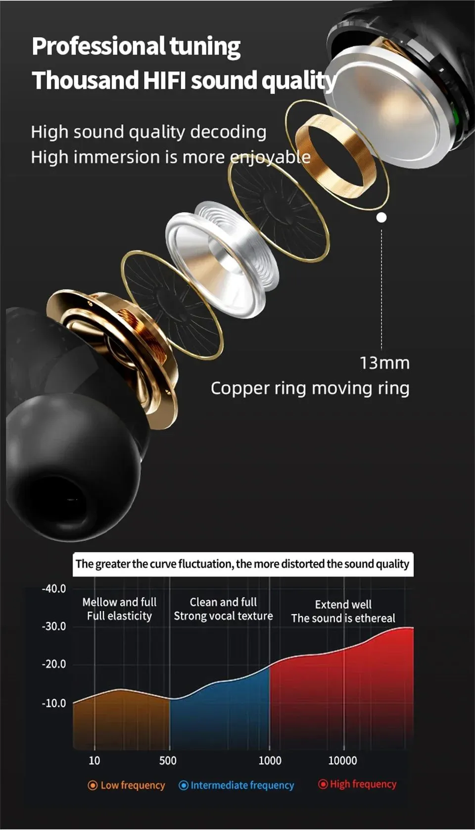 A9 Pro Wireless Bluetooth Headphones Original Earphone ANC Noise ...