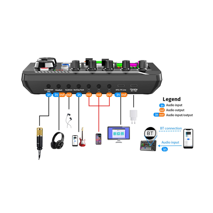 Portable Sound Card Kit PC Condenser Microphone Set Live Sound Card ...