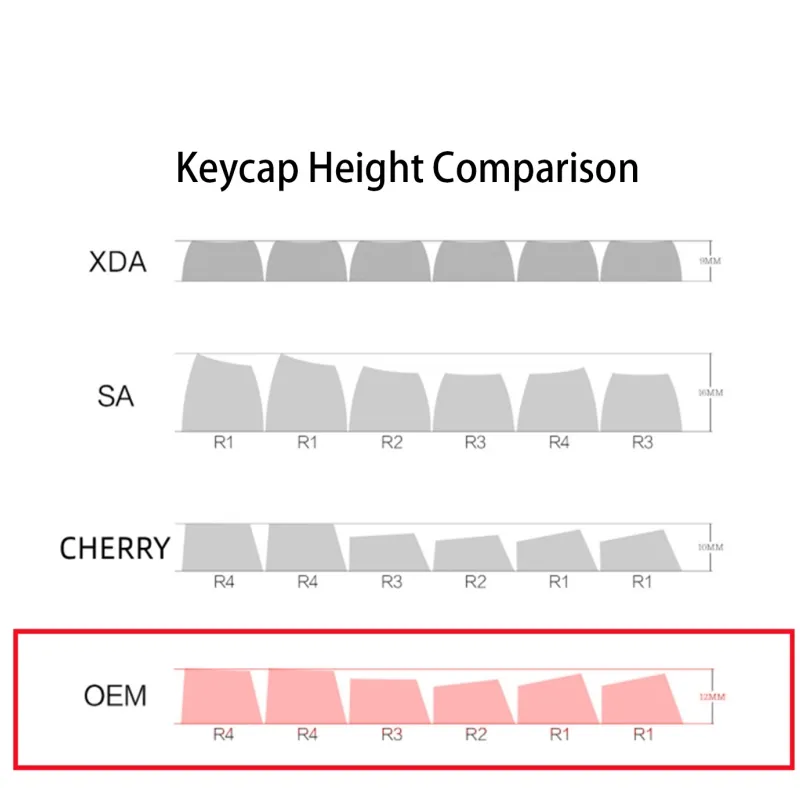 EVA 01 GMK 120 Keys Anime Mechanical Keyboard PBT Keycaps OEM Profile ...