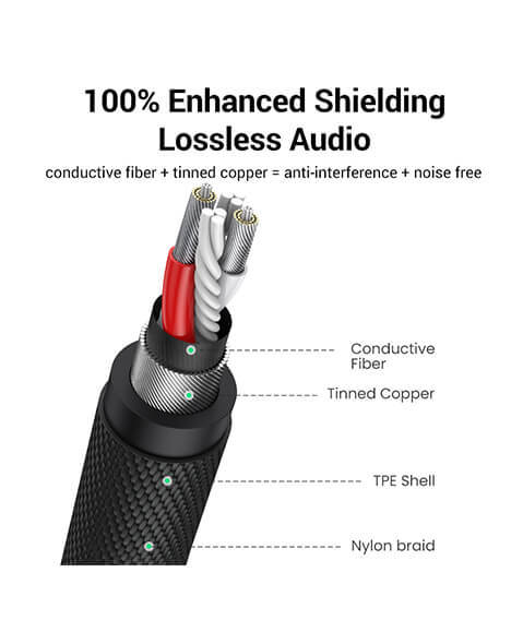 UGREEN HiFi AUX Cable 3.5mm Audio Jack Auxiliary Male to Male Aux Jack ...