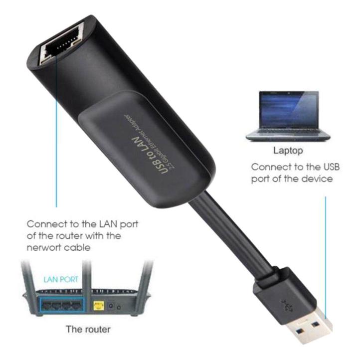 2 Pieces Ethernet Network Adapter Card USB 3.0 Type-C to for Windows10 ...