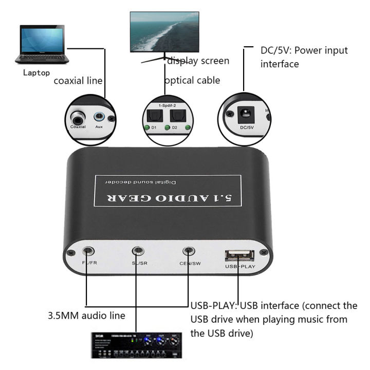 New 5.1 Audio Gear Digital Sound Decoder Converter Optical SPDIF ...