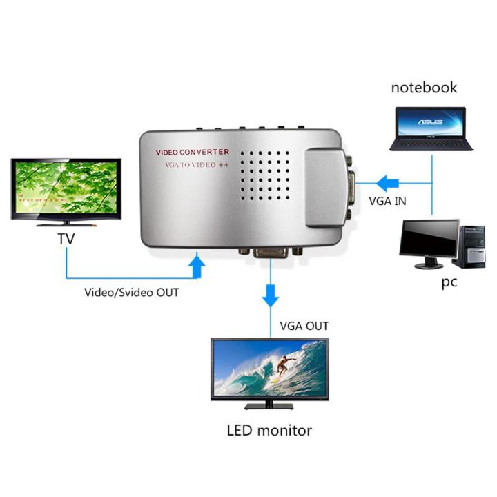 【VisioN Shop】VGA TV AV RCA Signal Composite Adapter Video Box PC To TV ...