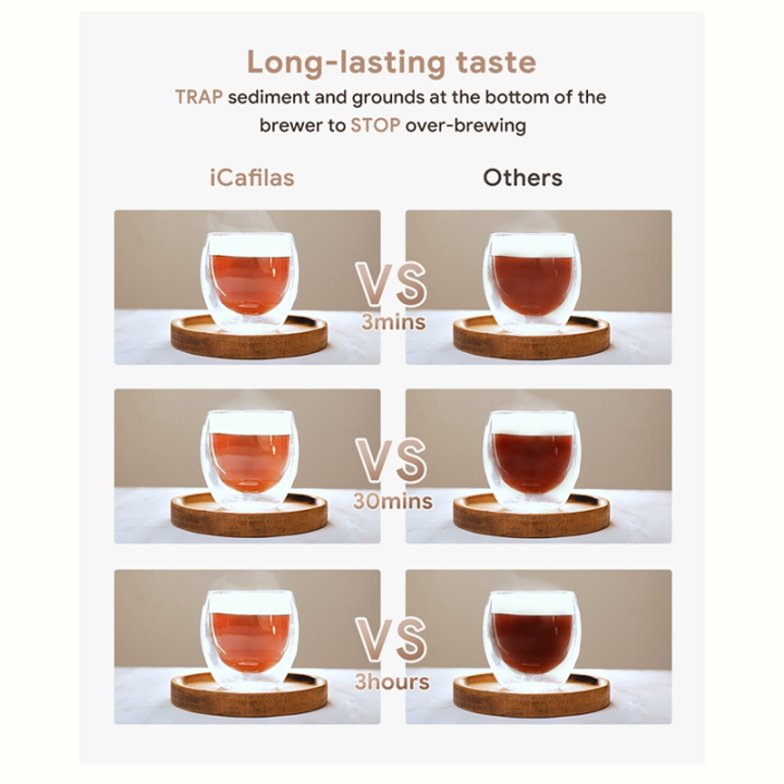 【Tech-savvy】 2 in 1 Portable 320Ml Coffee Pot French Press Coffee Maker ...