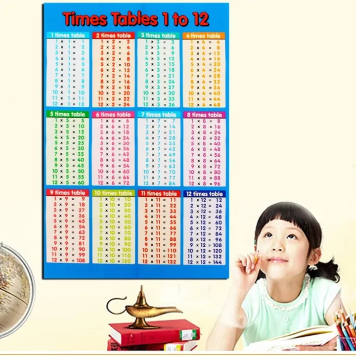 Brand New Laminated Educational Times Tables Mathematics Children Kids ...