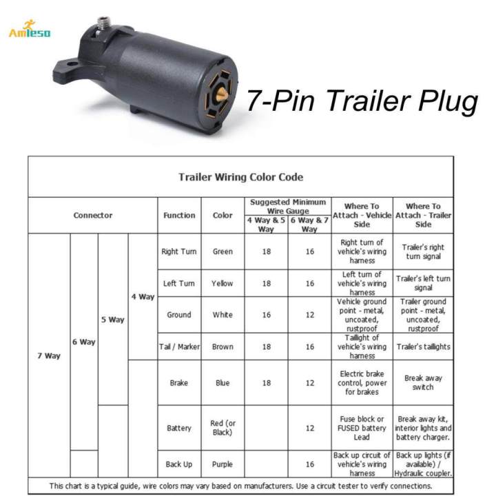 7-way Rv Blade Connector Commonly Used On Rv Travel Trailer Adapter ...
