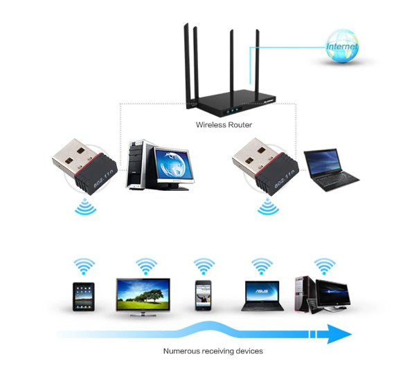 Free Driver Mini Usb Wifi Adapter - Wi-Fi Wireless Adapter For Pc Usb ...