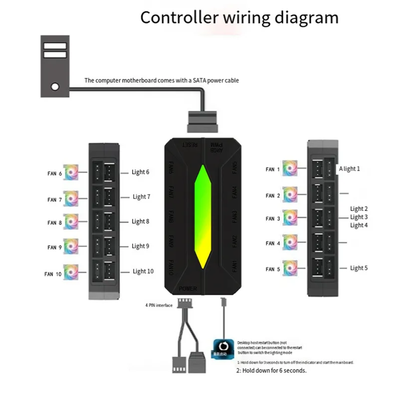 Dual Ten-Way ARGB Controller Computer Cooling Chassis Fan PWM | Daraz ...