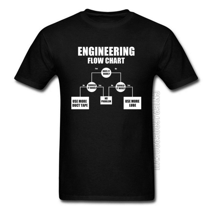 Engineering Flow Chart Oversized Father Tshirt Programmer Computer IT ...