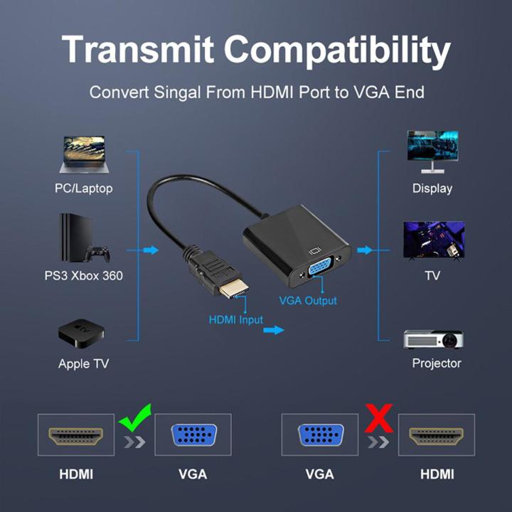 HDMI 1080P to VGA Adapter dvi to vga Cable For TV Laptop Projector ...