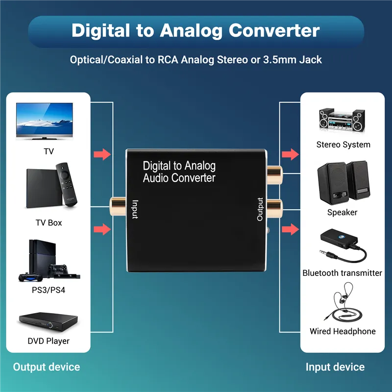 ZOROOM Digital to Analog Audio Converter,DAC Digital SPDIF Optical to ...