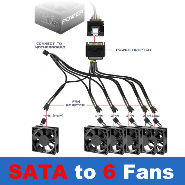 Sleeved PWM Fan Extension Power Splitter Cable,Connector 4 Pin Molex ...