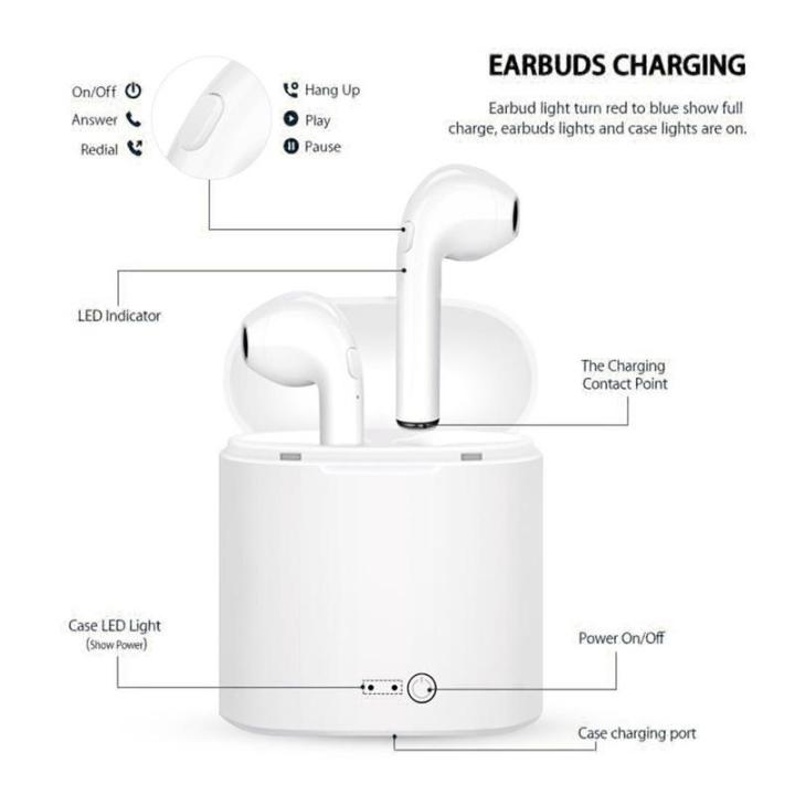 HBQ I7S TWS Double Dual Mini Wireless 4.1 Bluetooth Earphone With Power ...