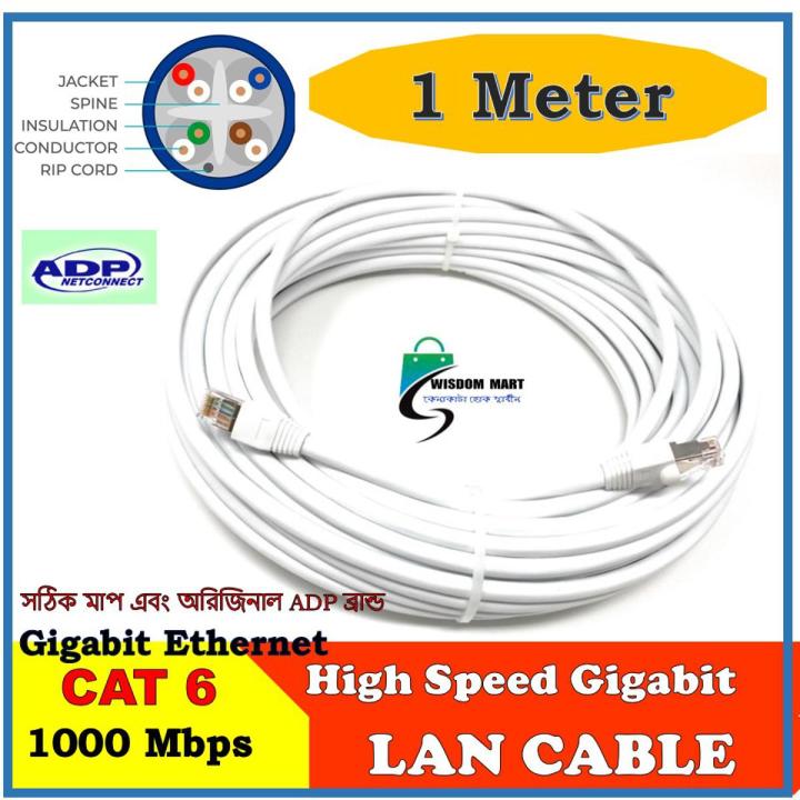 Ethernet Network Cable Gigabit Cat6 RJ45 LAN Internet Patch Cord ...