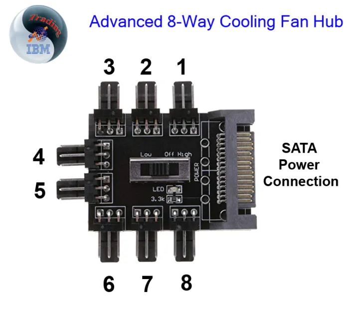 Advanced 8-Way Cooling Fan Hub - 3-Pin 12V Power Socket & PCB Adapter ...