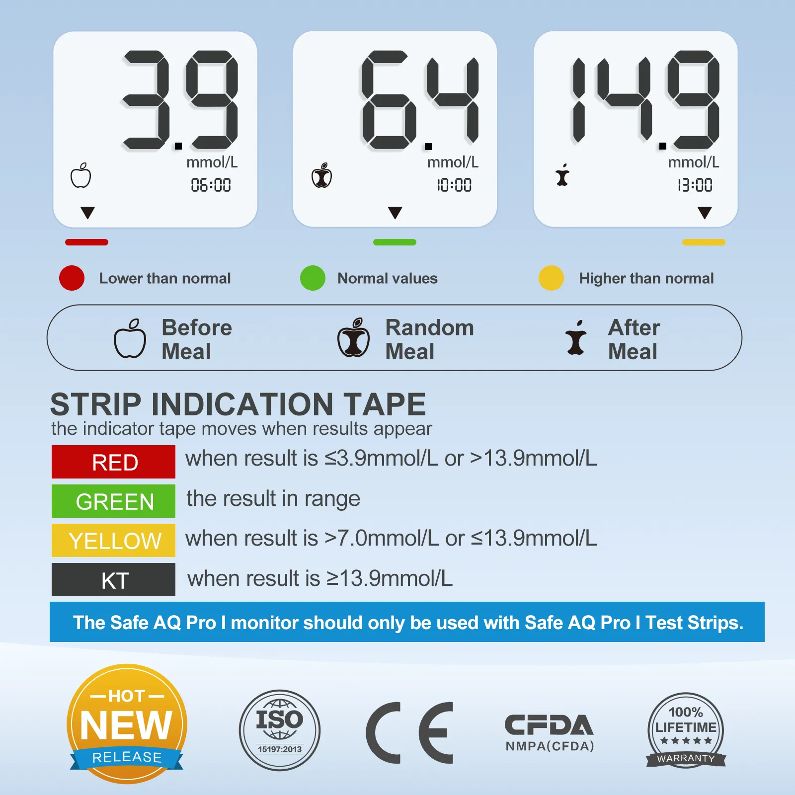 Sinocare Blood Glucose Testing Kit/Blood Glucose Monitor Safe AQ Max ...