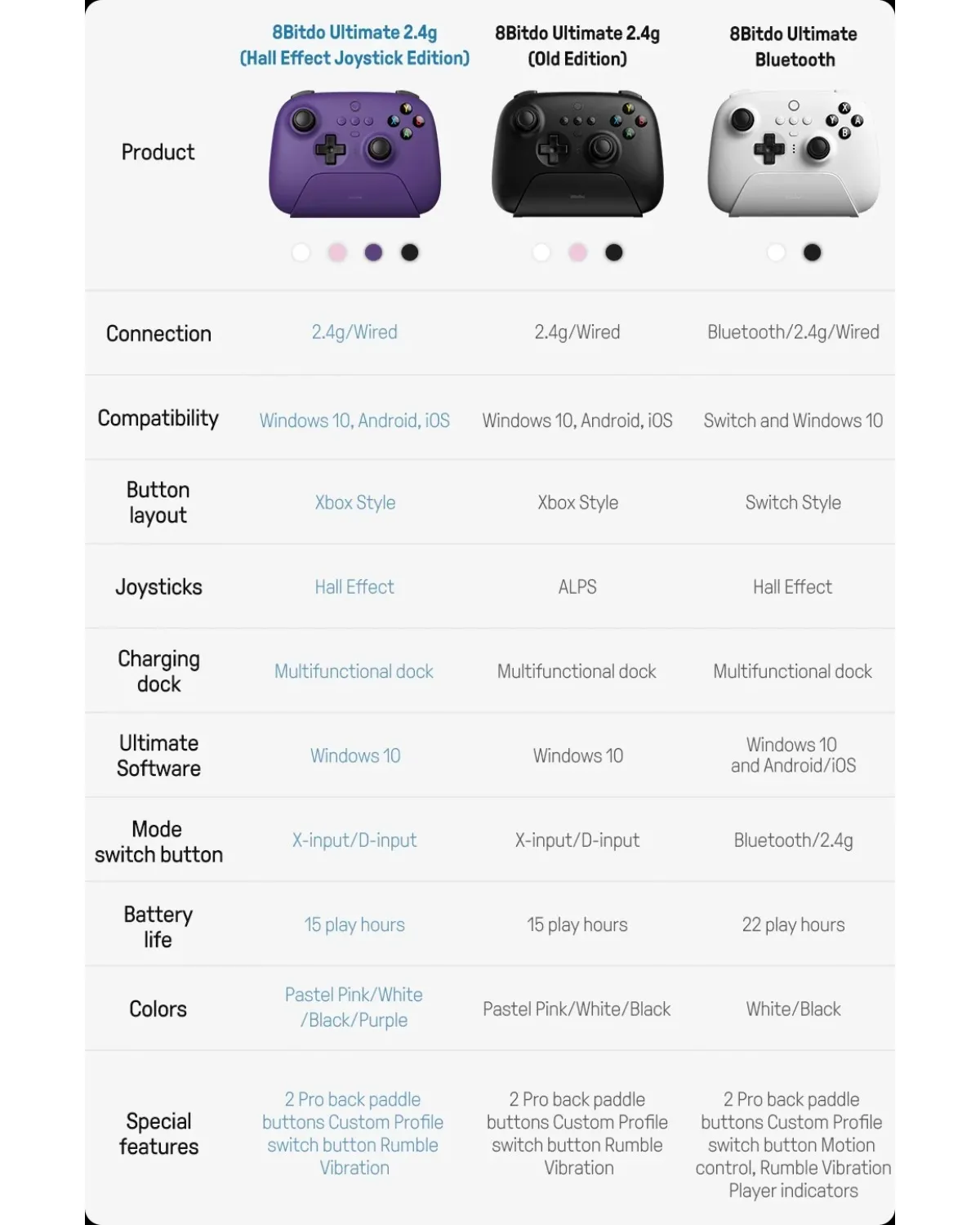 8BitDo New Ultimate 2.4G Wireless, Hall Effect Joystick Update, Gaming ...