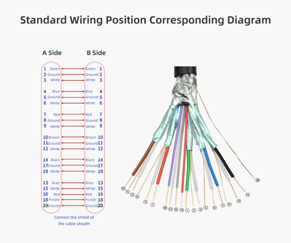 Diagrama de fiação e cores do cabo HDMI