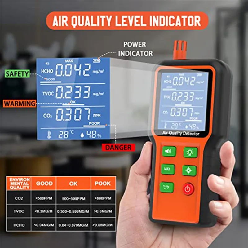 Air Quality Monitor Indoor 5-In-1 Air Quality Tester, Air Quality Meter ...