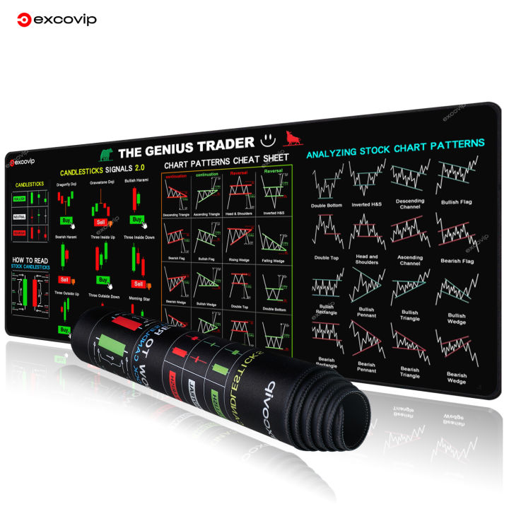 【100%-New】 EXCO Stock Market Trader Mouse Pad Large Candlestick Pattern ...