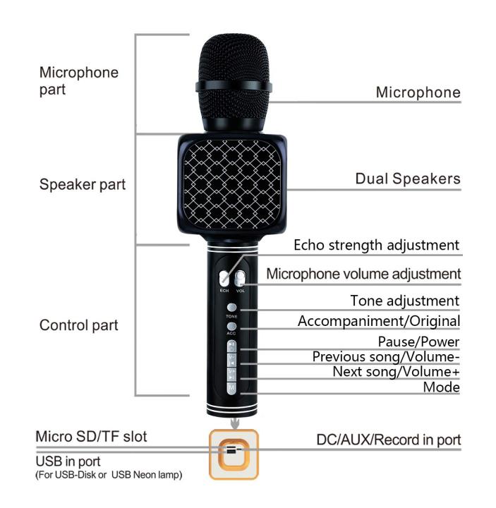 Professional Wireless, Speaker, Recorder & Microphone Handheld ...