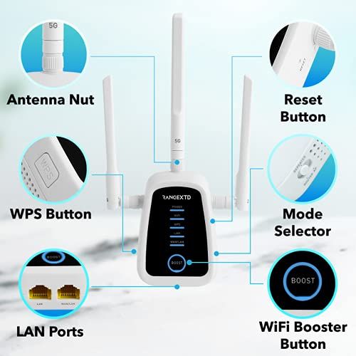RangeXTD Dualband 5GHz Router | Daraz.com.bd