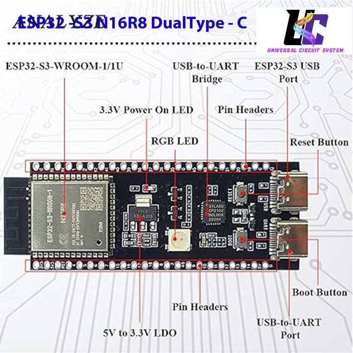 ESP32 S3 Development Board ESP32-S3-DevKitC-1-N16R8 WiFi + Bluetooth MCU Module, Dual Type-C ...