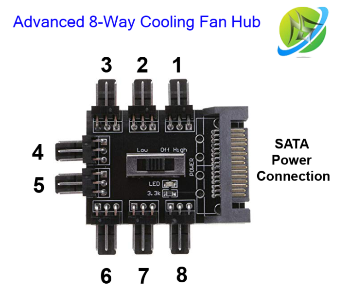 Advanced 8-Way Cooling Fan Hub - 3-Pin 12V Power Socket & PCB Adapter ...