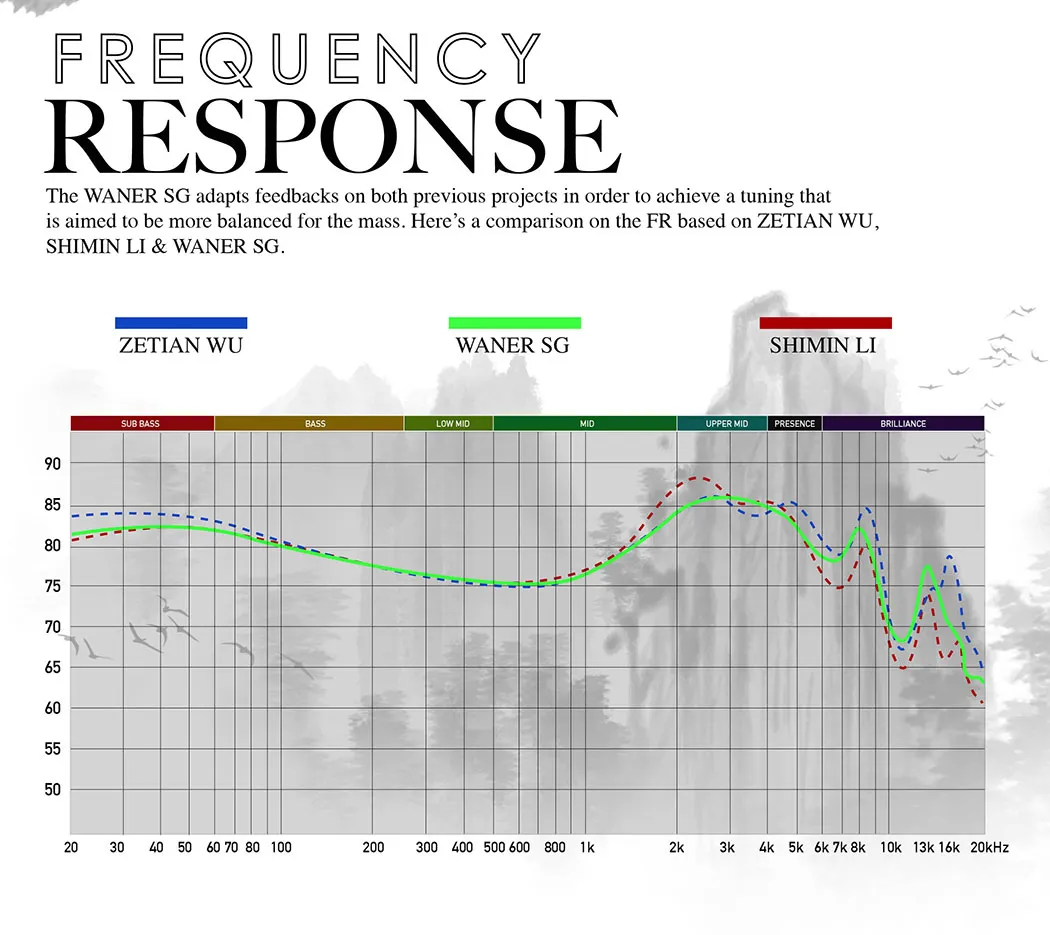 TANGZU Waner S.G HiFi 10mm Dynamic Driver PET Diaphragm in Ear Earphone ...