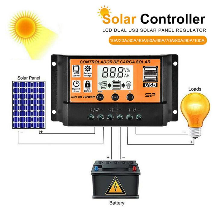 OIMG Solar Charge Controller Solar Panel Controller With Dual Usb Port ...