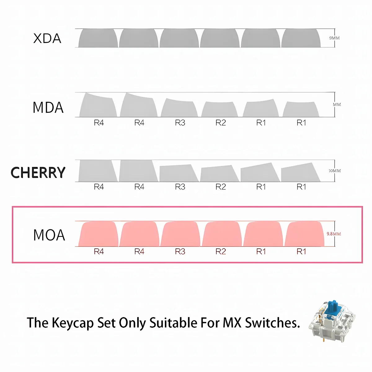 KBCaps Gradient Green Keycaps 126 Keys PBT Dye Sublimation MOA Profile ...