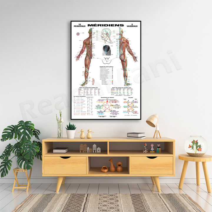 Chinese Meridian Poster, Chinese Meridian Canvas Painting Home Decor ...