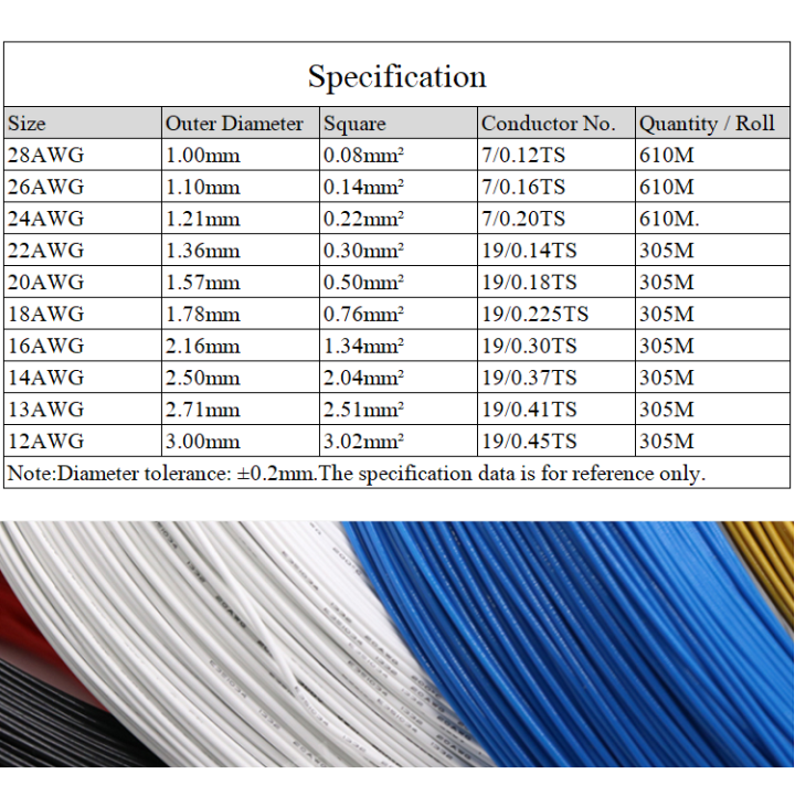 【Top-Rated Product】UL1332 PTFE Wire 12AWG OD 3mm FEP Plastic Insulated ...