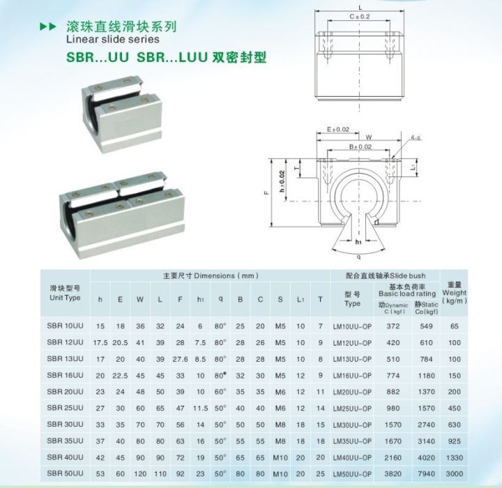1pcs Sbr25uu Aluminum Block 25mm Linear Motion Bearing Slide Block Use ...