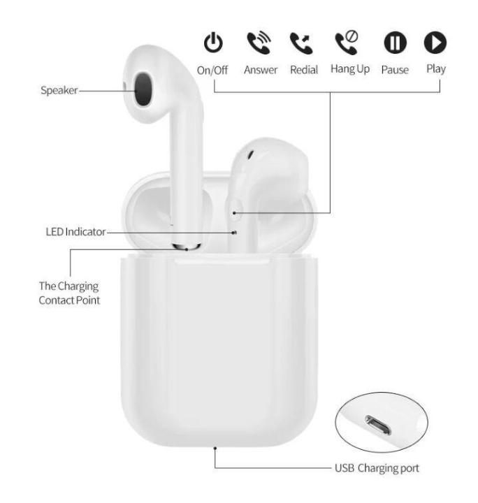 2019 i7S TWS Wireless Earphone & headphone With Charging Box | Daraz.lk