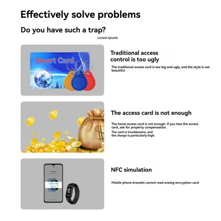 RFID Opens Access Control Systems NFC Reader and Sniffer RFID Emulator ...