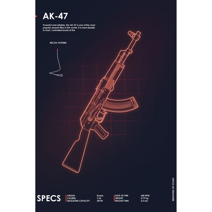 AK-47 Wall Poster / size 18x12 inches / Printed / posters / PosterWallz ...