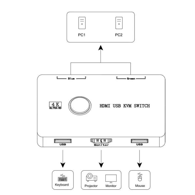 KVM Switch 2 Port Box USB and HDMI-Compatible Switch for 2 Computers ...