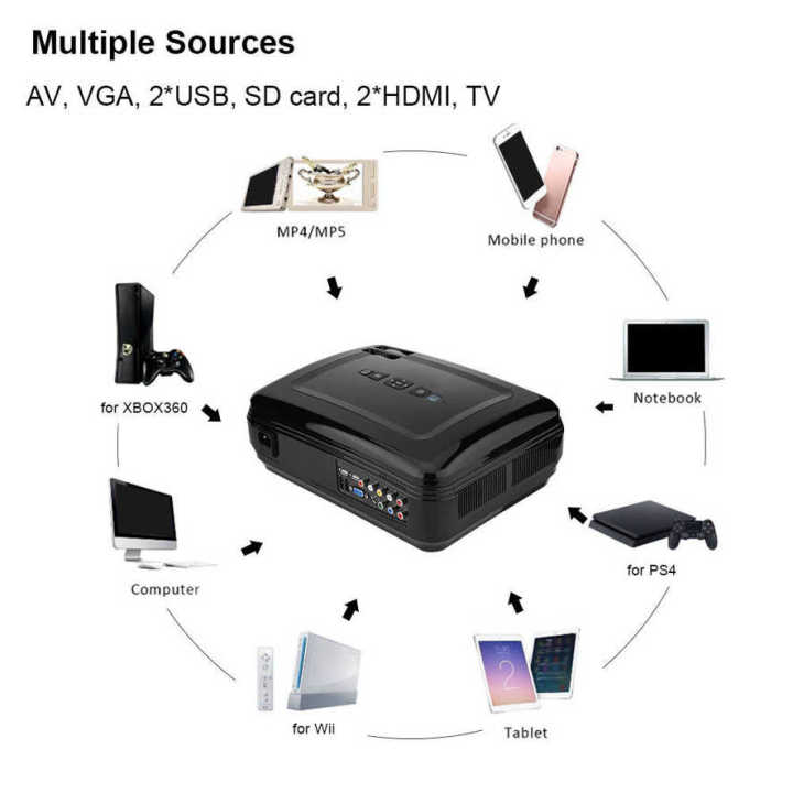 Home theater projector 1080P stereo surround sound 16.7K HD Multiple ...