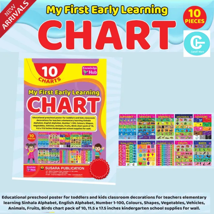 My first early learning charts for kids English Poster Alphabet ...