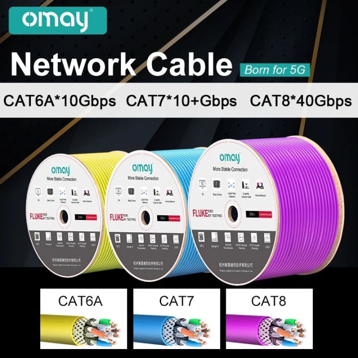 Cat6A/7/8 Fulk Ethernet Cable 1000ft (305m) S/FTP 22/23AWG LSZH OFC ...