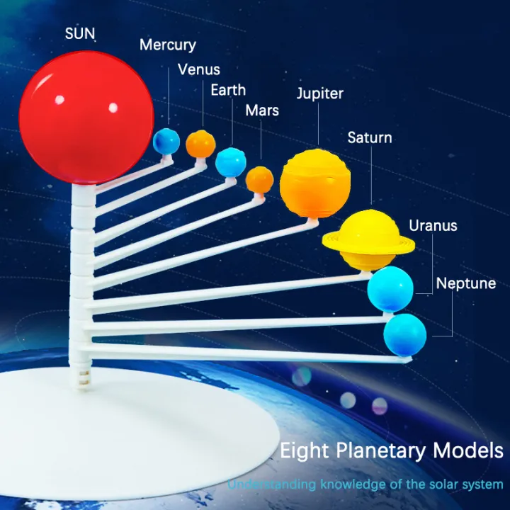 Plastic Cosmic Planet Prop Simulation Solar System Earth Globe Eight Planetary Model Figures ...