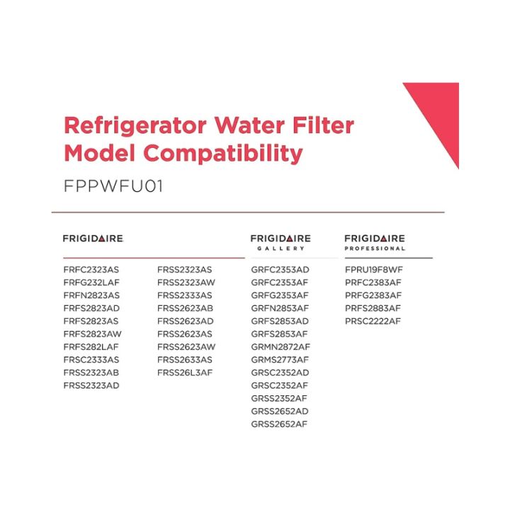 Replace Frigidaire PureFor PWF-1 (FPPWLU01) PureAir Ultra II (PAULTRA2 ...