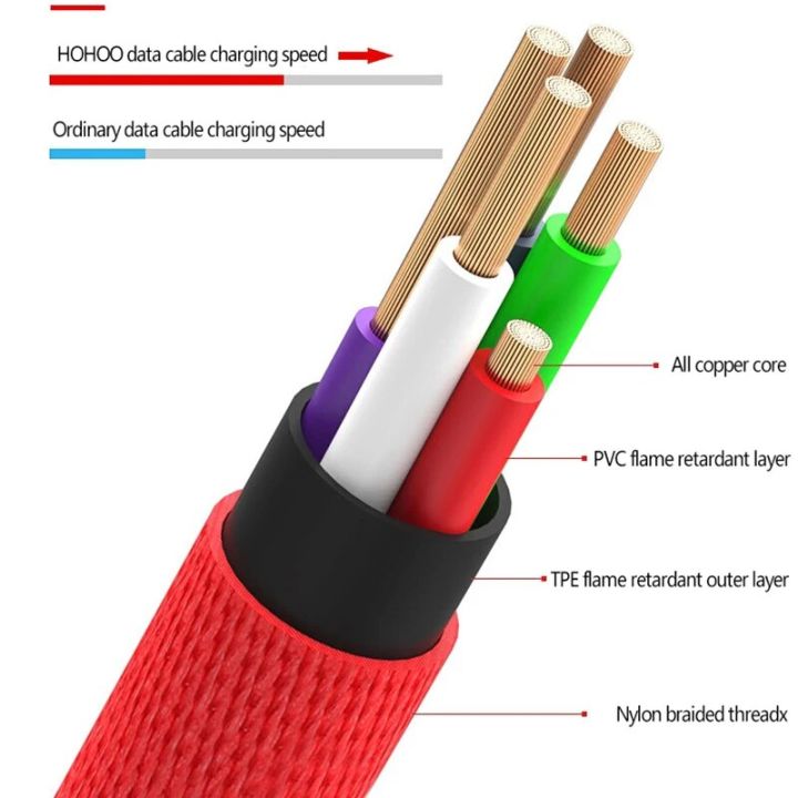 Aweisuan High Quality 5A L Elbow Game Type-C Cable for Xiaomi Poco X3 ...