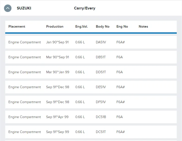 Spark Plug For Alto Car NGK DCPR7E 3 Pcs | Daraz.lk