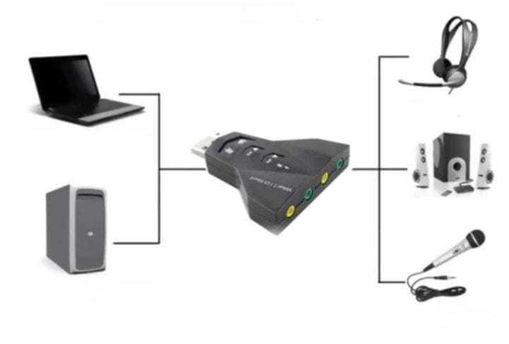 USB 7.1 Channel 3D Sound Card adapter External USB Audio Headphone Mic ...