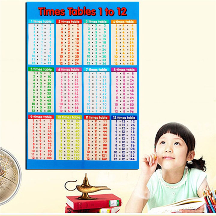 【Hot selling items 】Multiplication formula table wall sticker removable ...