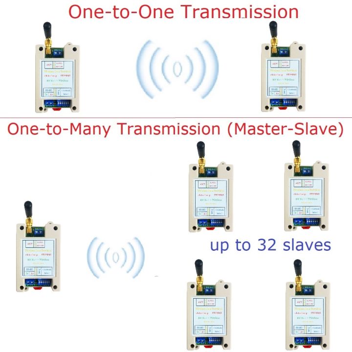 Vhf/uhf 426mhz~508.5mhz Wide Range Rf Uart Rs485 Wireless Board Modbus ...