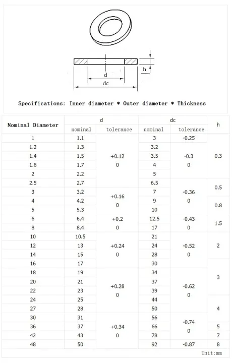 Red Steel M2 M2.5 M3 M3.5 M4 M5 M6 M8 Paper Fiber Insulating Flat ...